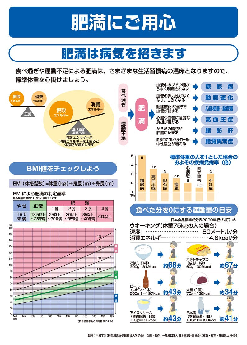 肥満にご用心 – JFPA®オンラインショップ