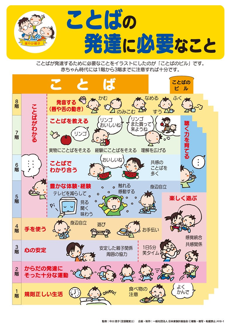 ことばの発達に必要なこと – JFPA®オンラインショップ