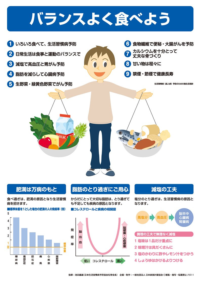 バランスよく食べよう – JFPA®オンラインショップ