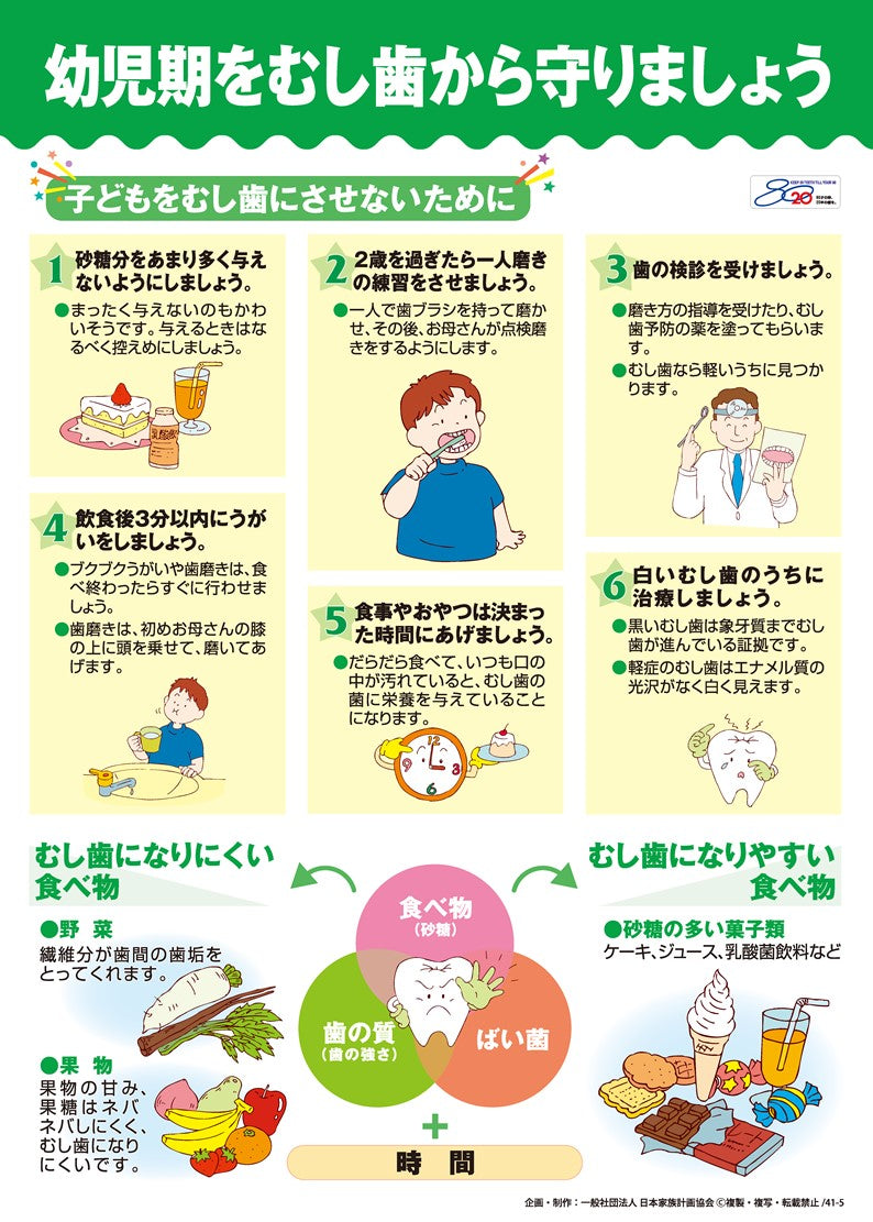幼児期をむし歯から守りましょう – JFPA®オンラインショップ
