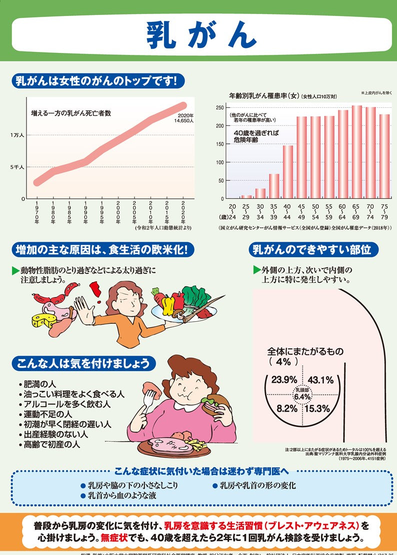 乳がん – JFPA®オンラインショップ