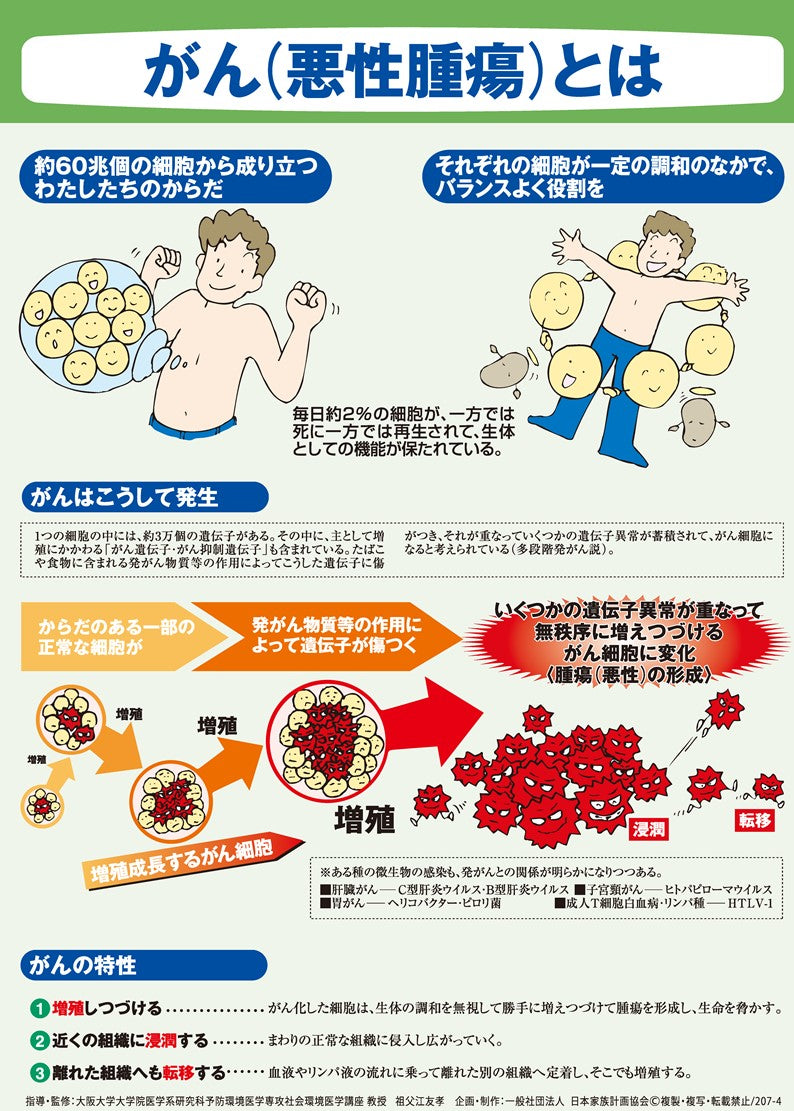 がん（悪性腫瘍）とは – JFPA®オンラインショップ