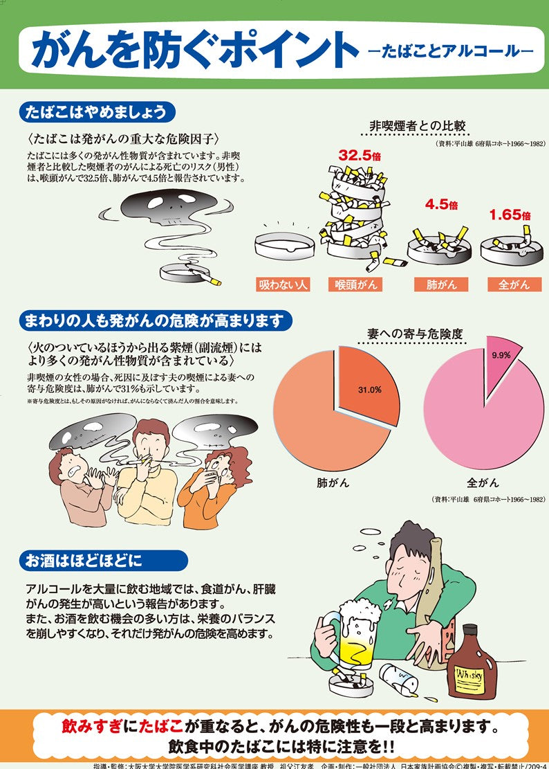 がんを防ぐポイント ―たばことアルコール― – JFPA®オンラインショップ