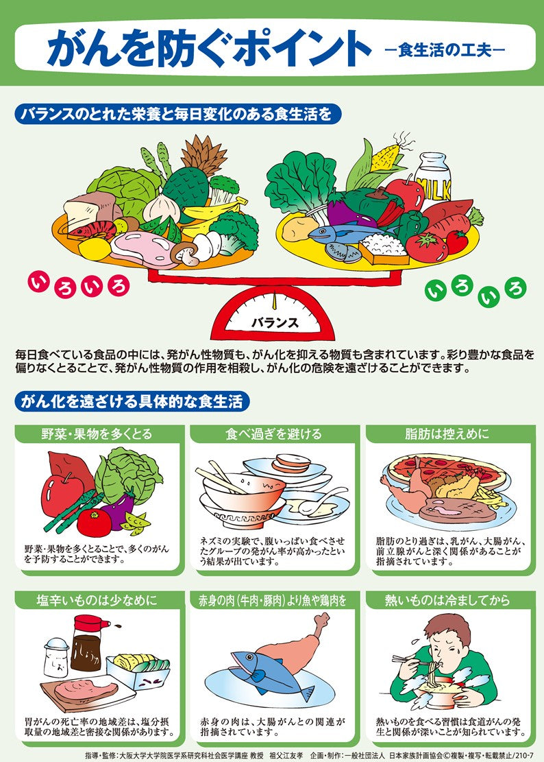 がんを防ぐポイント ―食生活の工夫― – JFPA®オンラインショップ