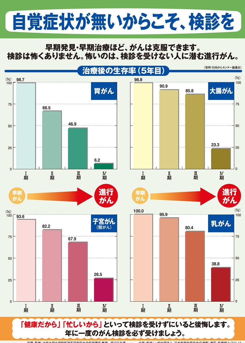自覚症状が無いからこそ、検診を – JFPA®オンラインショップ