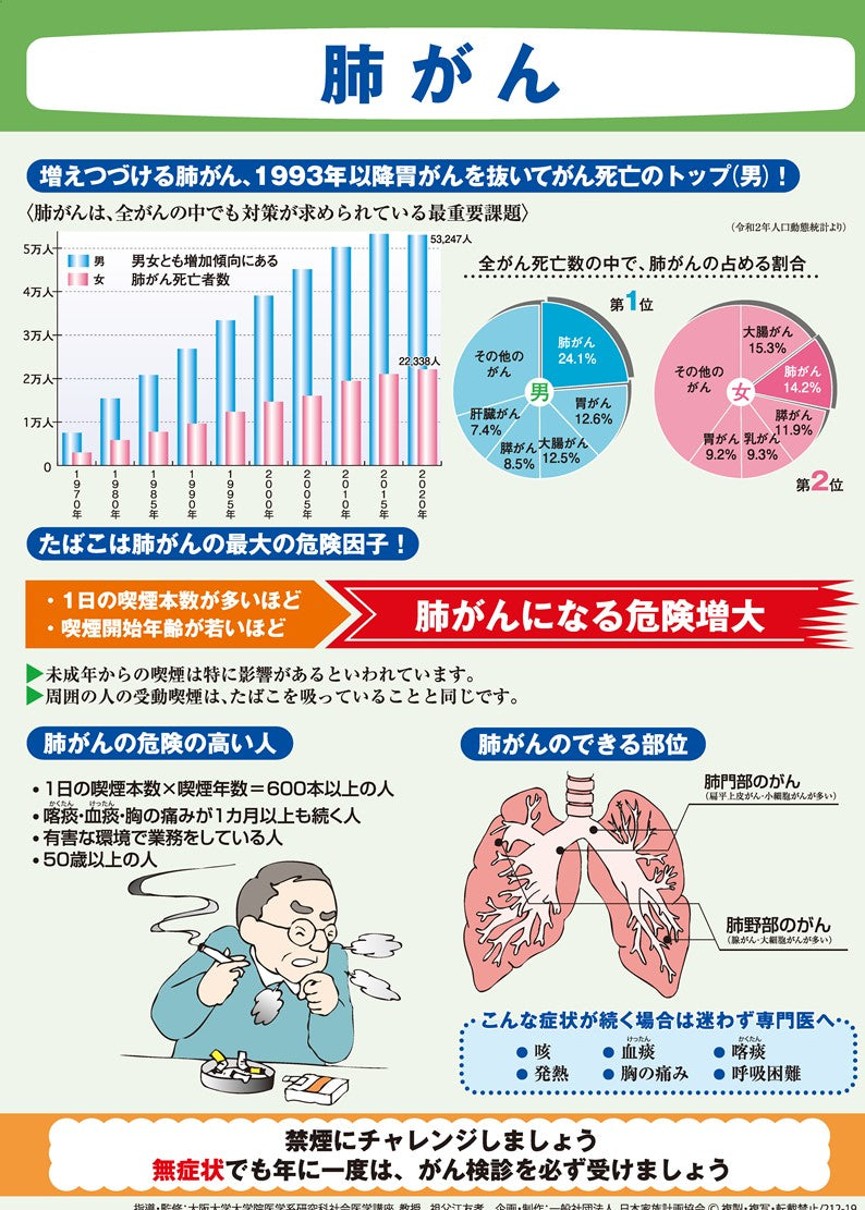 肺がん – JFPA®オンラインショップ