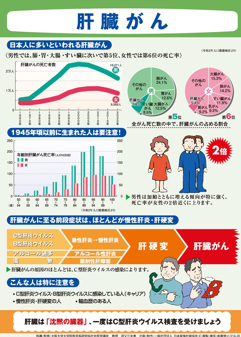 肝臓がん – JFPA®オンラインショップ