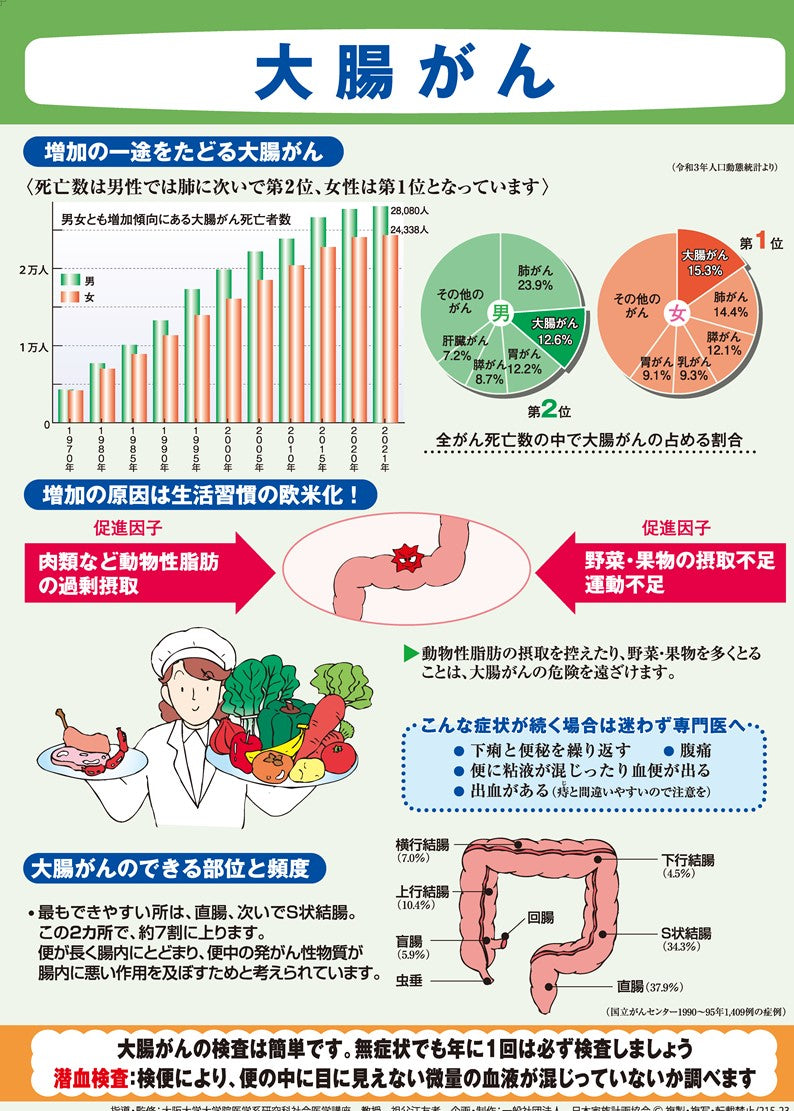 大腸がん – JFPA®オンラインショップ