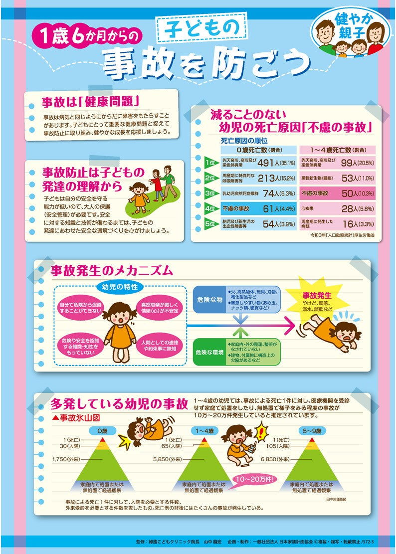 1歳6か月からの子どもの事故を防ごう – JFPA®オンラインショップ