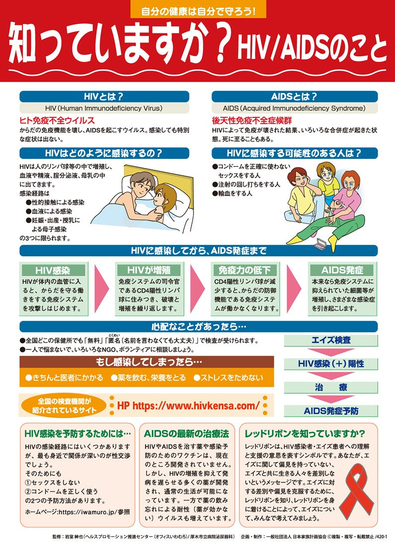 知っていますか？HIV/AIDSのこと – JFPA®オンラインショップ