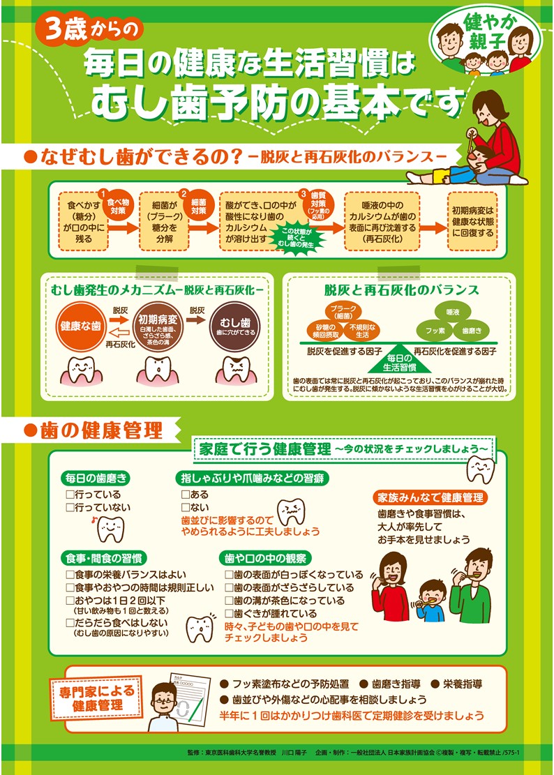 3歳からの毎日の健康な生活習慣は虫歯予防の基本です – JFPA®オンラインショップ