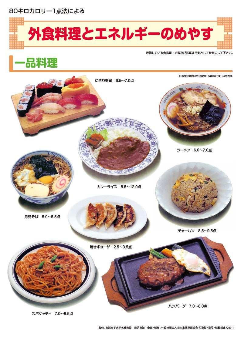外食料理とエネルギーのめやす – JFPA®オンラインショップ