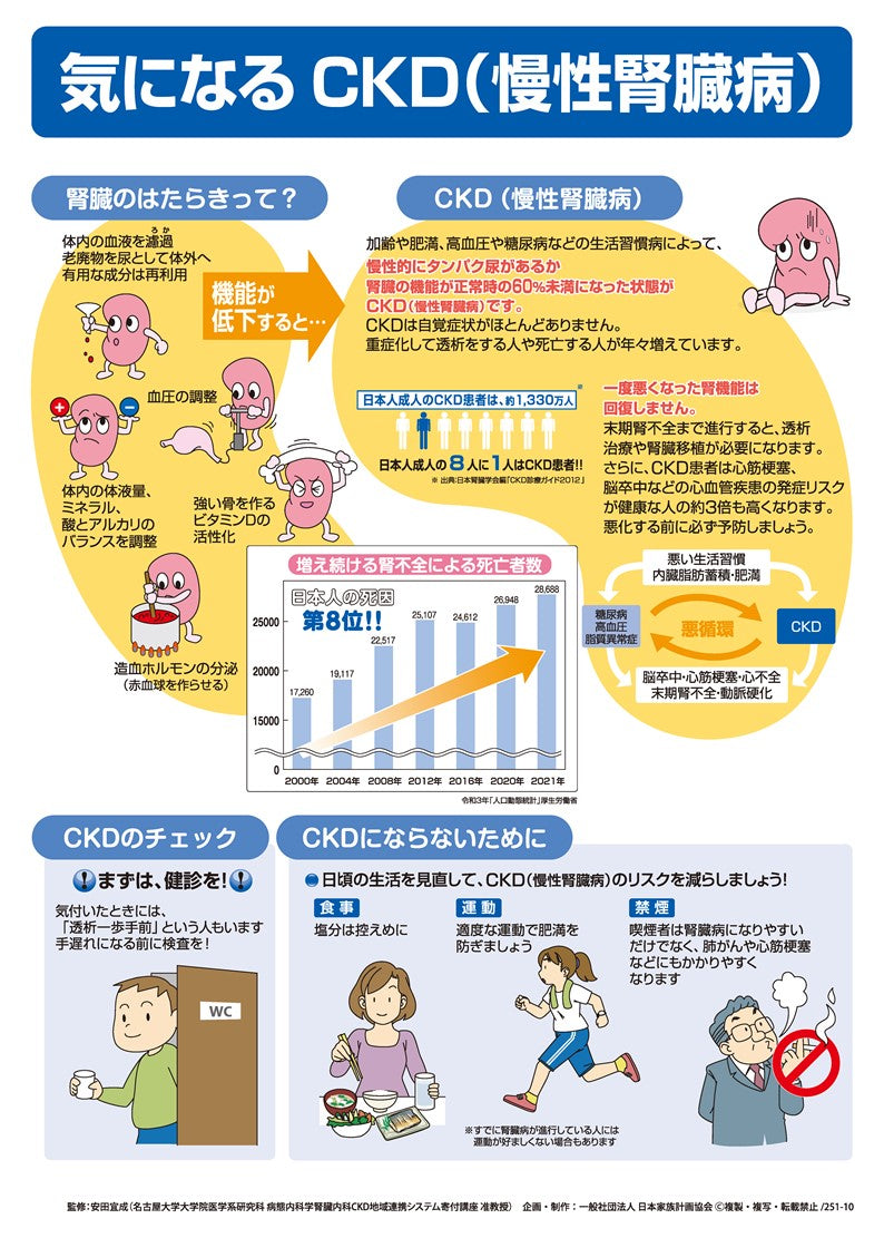 気になるCKD（慢性腎臓病） – JFPA®オンラインショップ