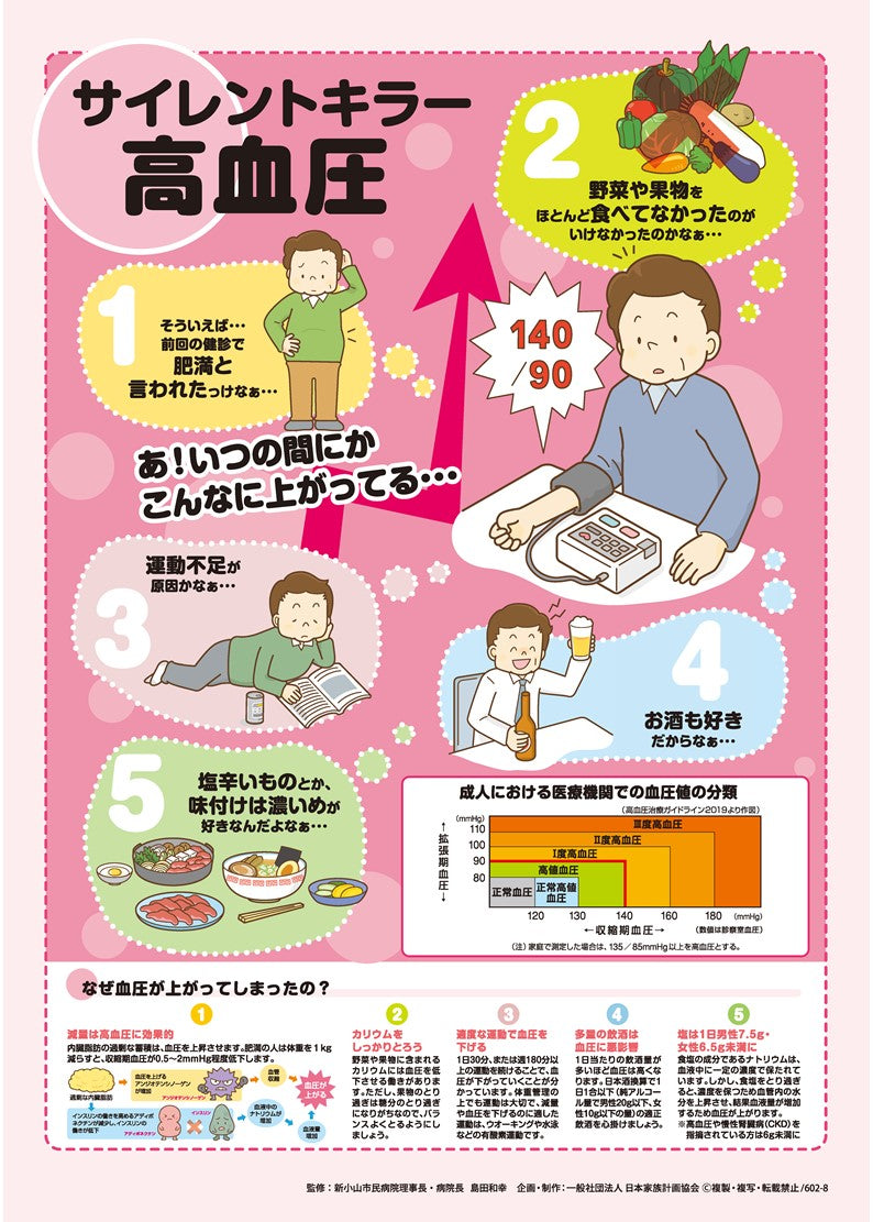 サイレントキラー高血圧 – JFPA®オンラインショップ