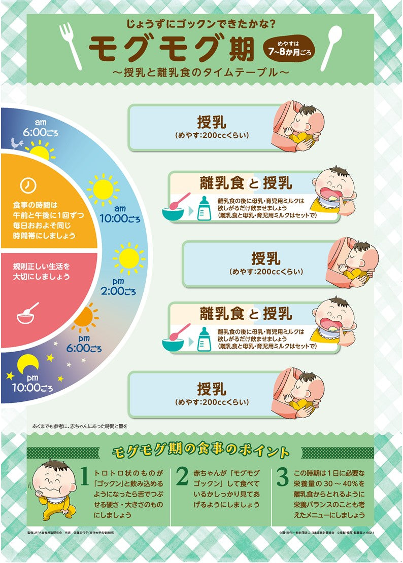 じょうずにゴックンできたかな？ モグモグ期 – JFPA®オンラインショップ