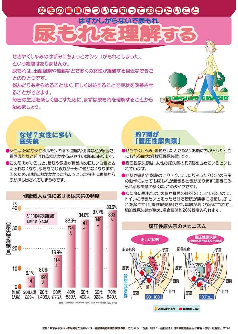 尿もれを理解する – JFPA®オンラインショップ