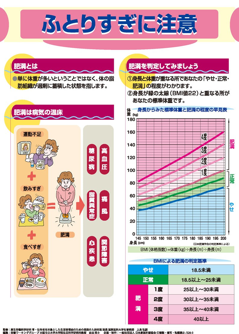 ふとりすぎに注意 – JFPA®オンラインショップ