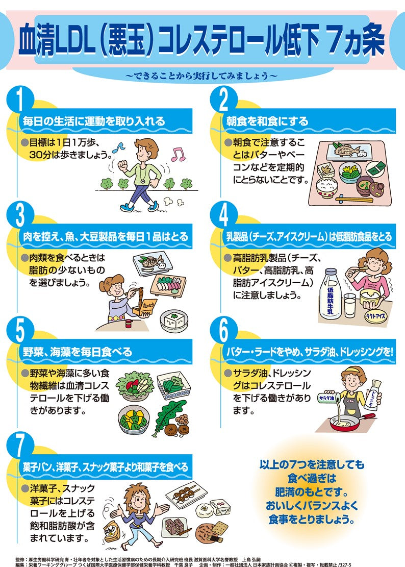 血清LDL(悪玉)コレステロール低下7ヵ条 – JFPA®オンラインショップ