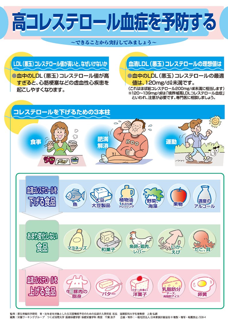 高コレステロール血症を予防する – JFPA®オンラインショップ