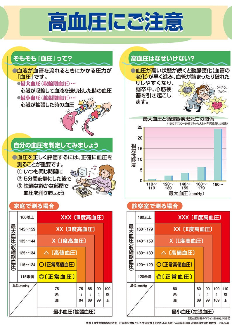 高血圧にご注意 – JFPA®オンラインショップ