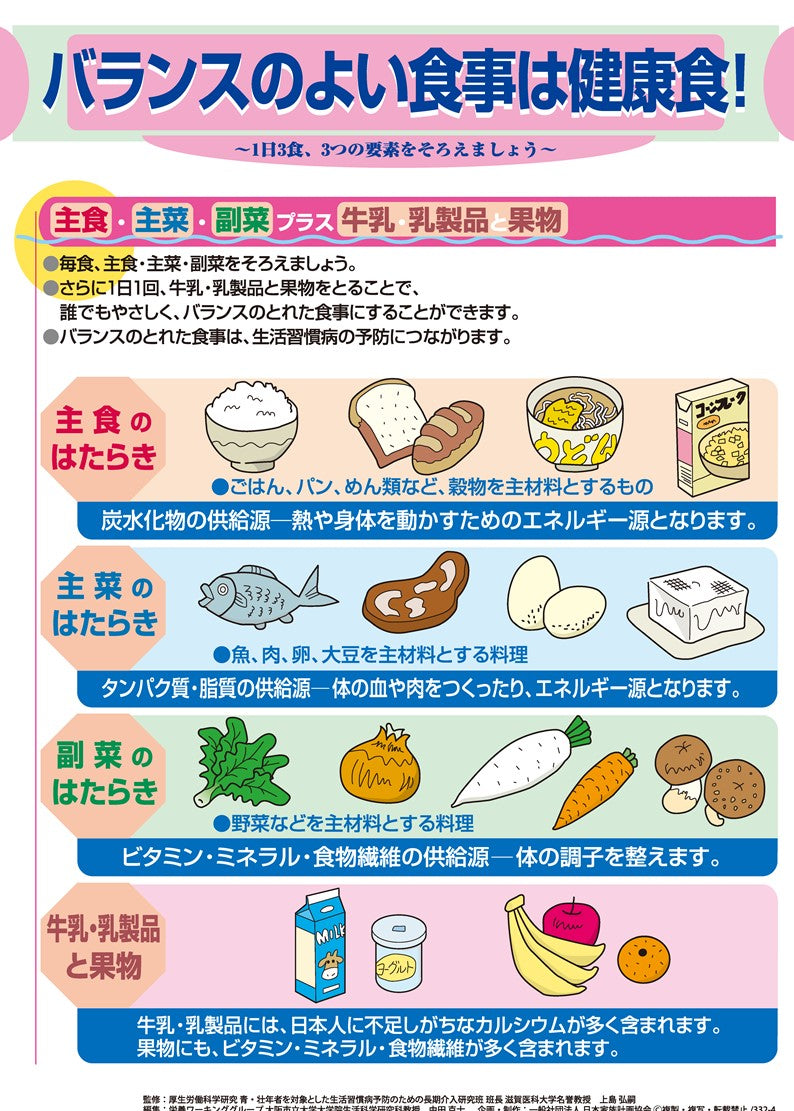 バランスのよい食事は健康食！ – JFPA®オンラインショップ