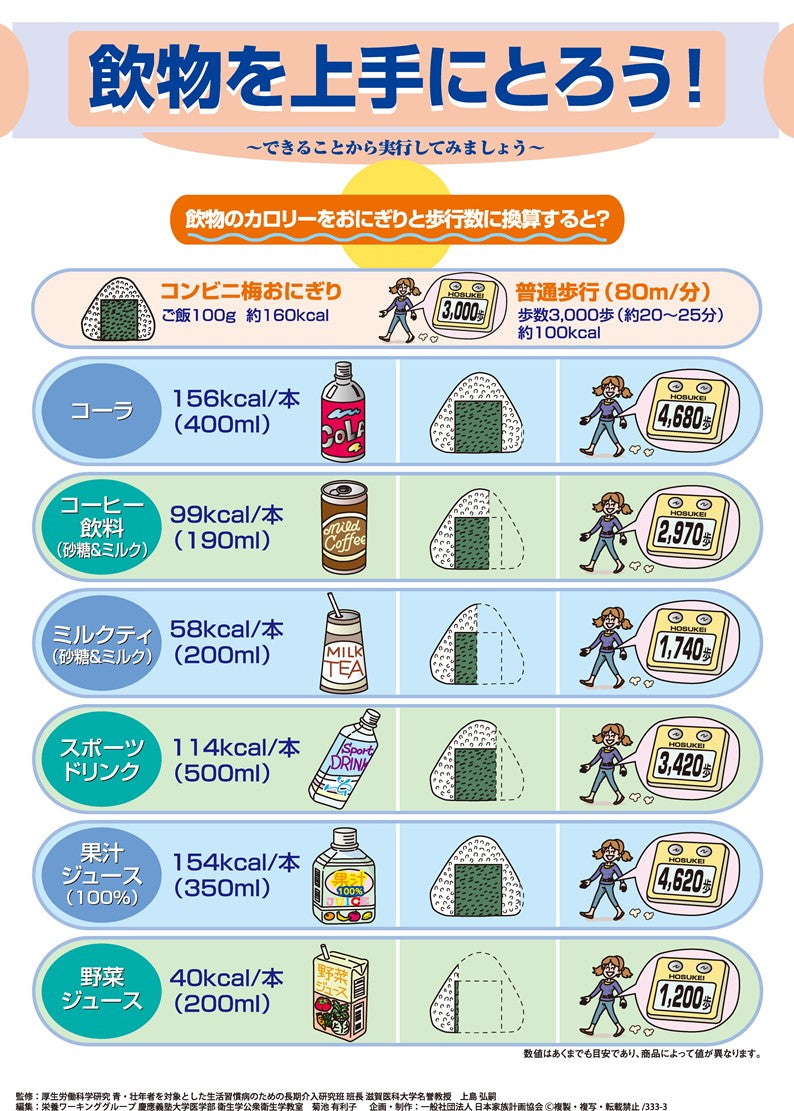 飲物を上手にとろう！ – JFPA®オンラインショップ