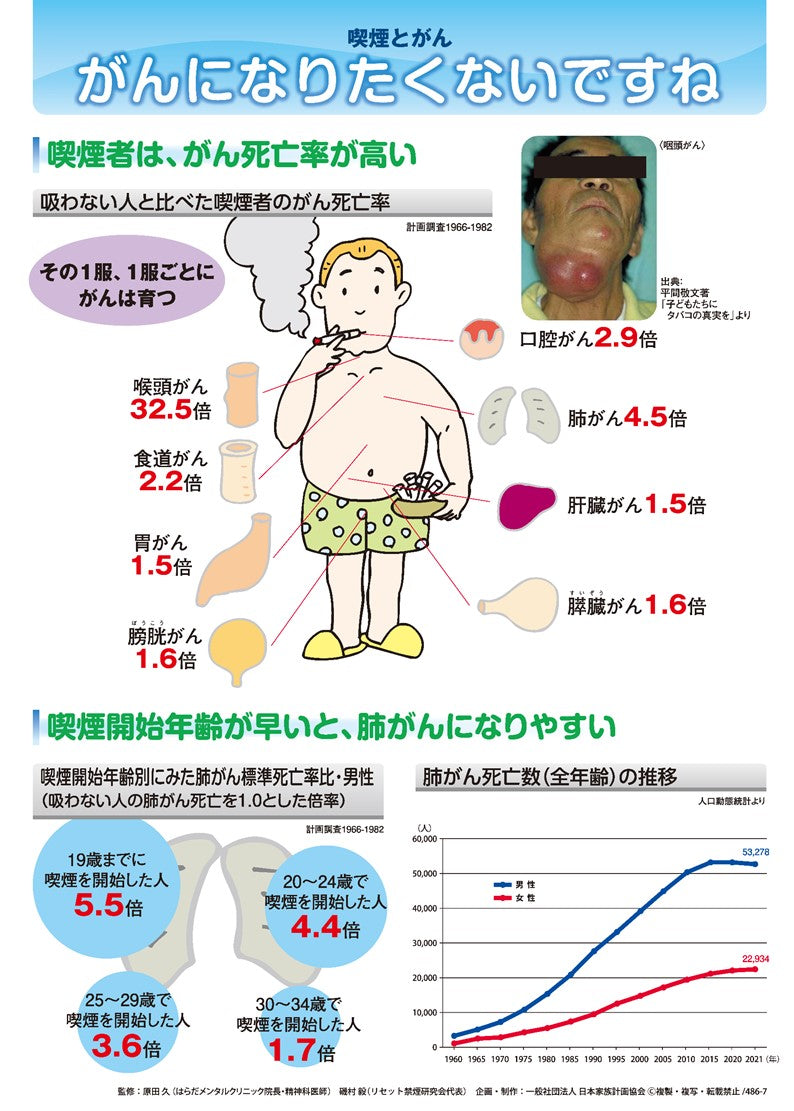 がんになりたくないですね – JFPA®オンラインショップ