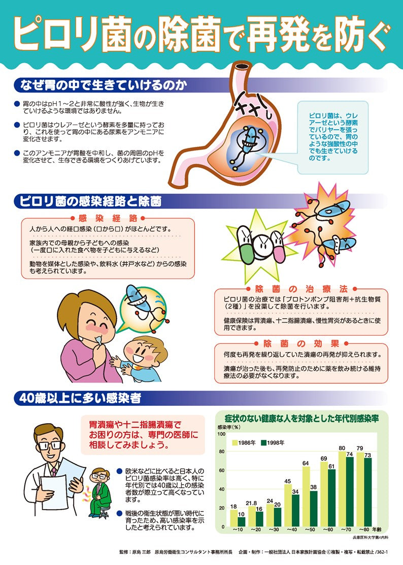 ピロリ菌の除菌で再発を防ぐ – JFPA®オンラインショップ