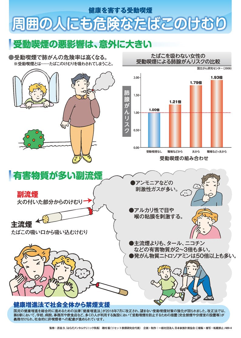 周囲の人にも危険なたばこのけむり – JFPA®オンラインショップ