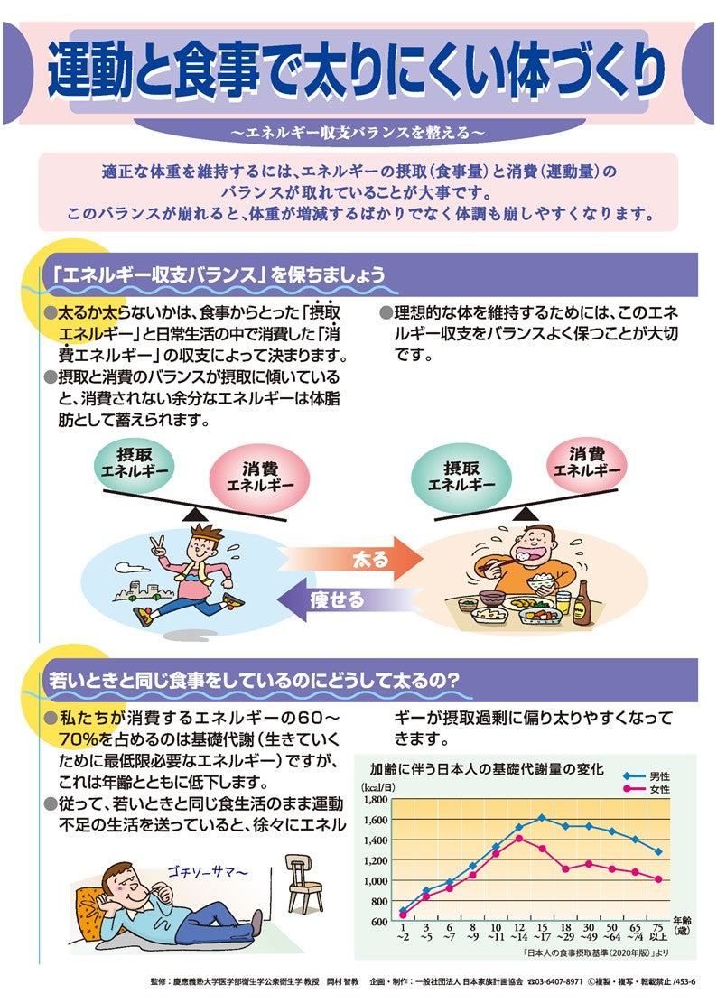 運動と食事で太りにくい体づくり – JFPA®オンラインショップ