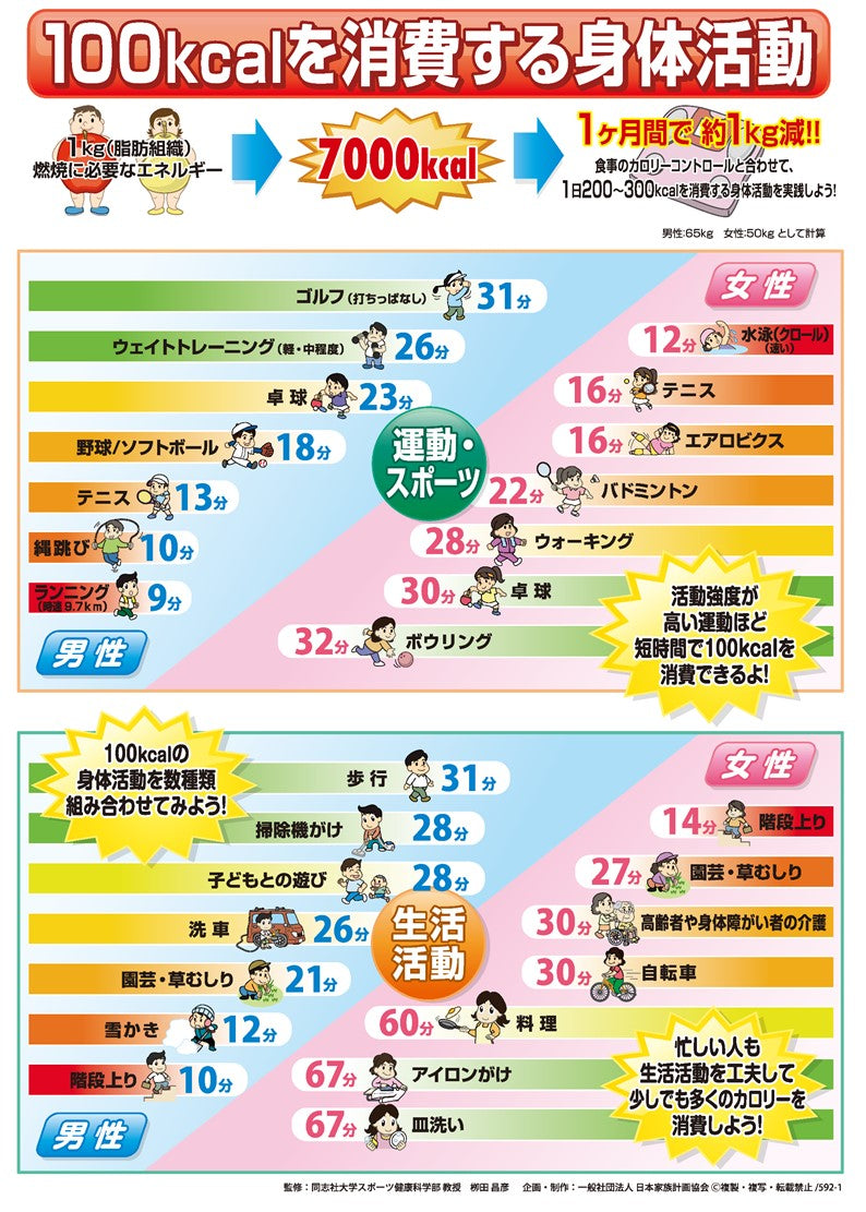 100kcalを消費する身体活動 – JFPA®オンラインショップ
