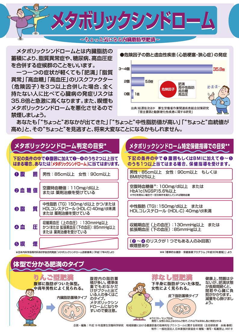 メタボリックシンドローム – JFPA®オンラインショップ