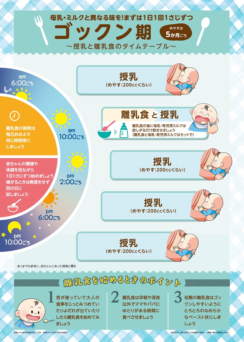 母乳・ミルクと異なる味を！まずは1日1回1さじずつ ゴックン期 – JFPA®オンラインショップ