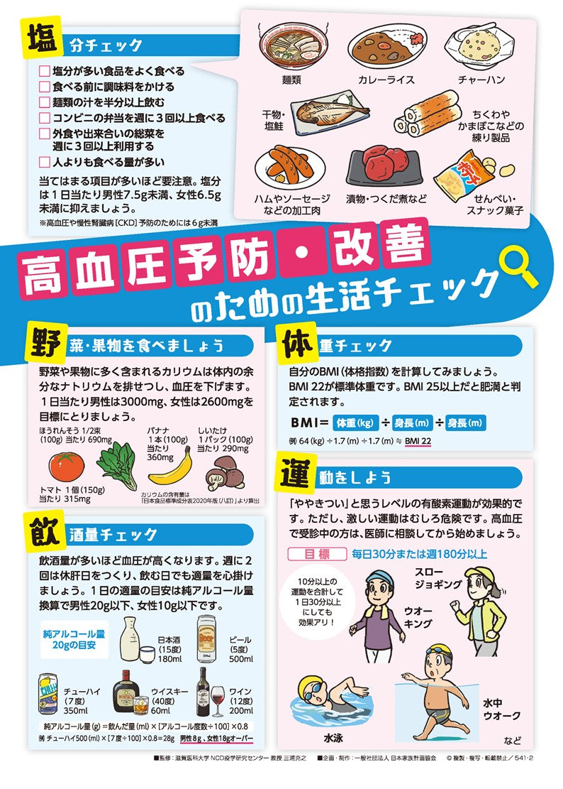 高血圧予防・改善のための生活チェック – JFPA®オンラインショップ