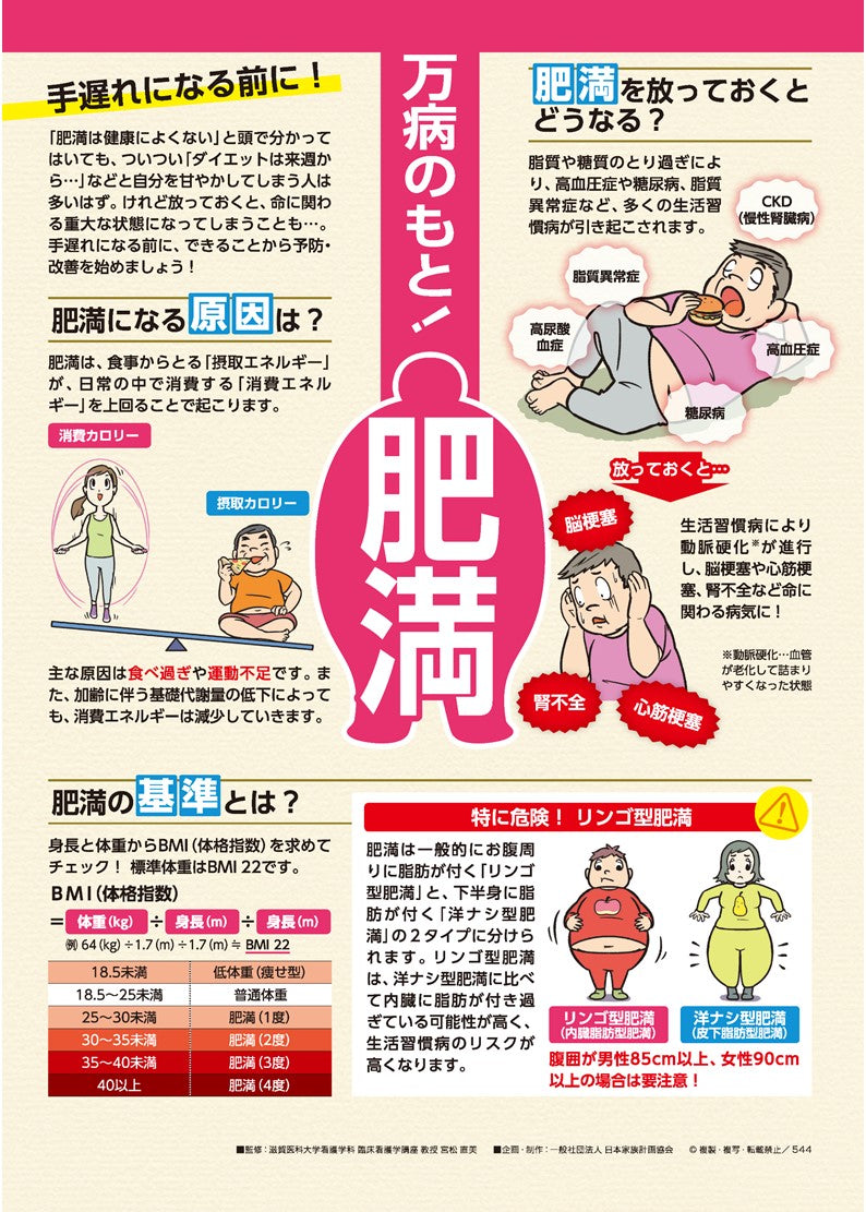 万病のもと！肥満 – JFPA®オンラインショップ