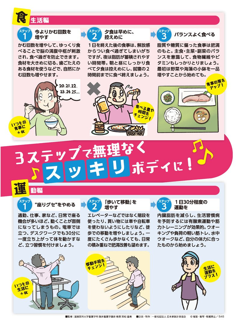 3ステップで無理なくスッキリボディに！ – JFPA®オンラインショップ