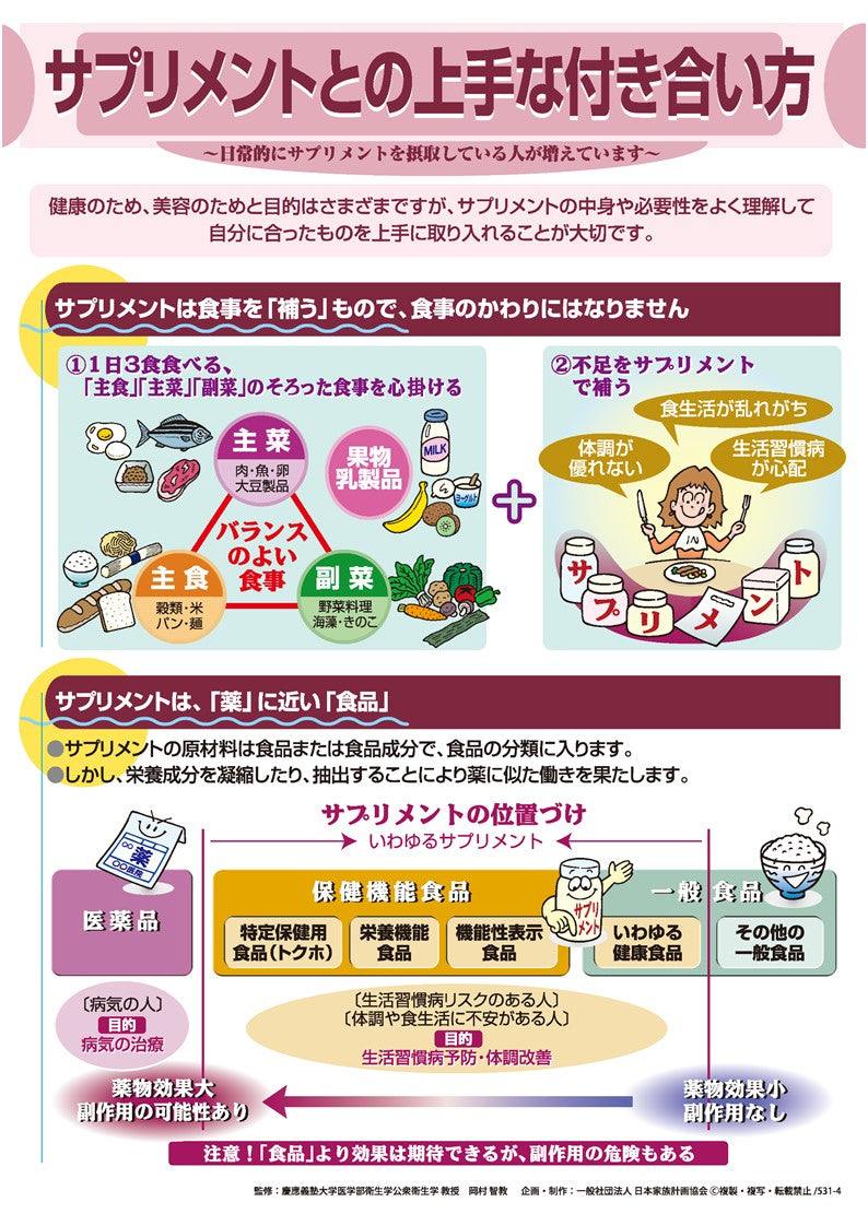 サプリメントとの上手な付き合い方 – JFPA®オンラインショップ