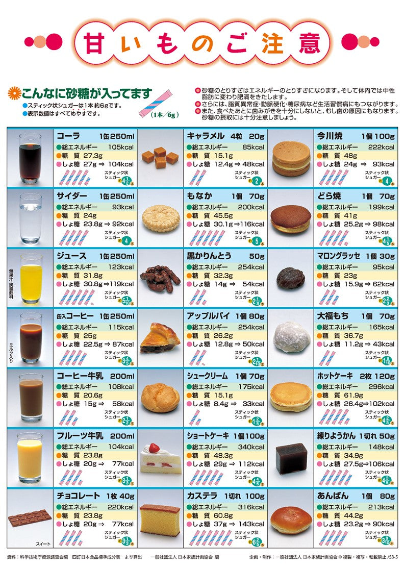 甘いものご注意 – JFPA®オンラインショップ