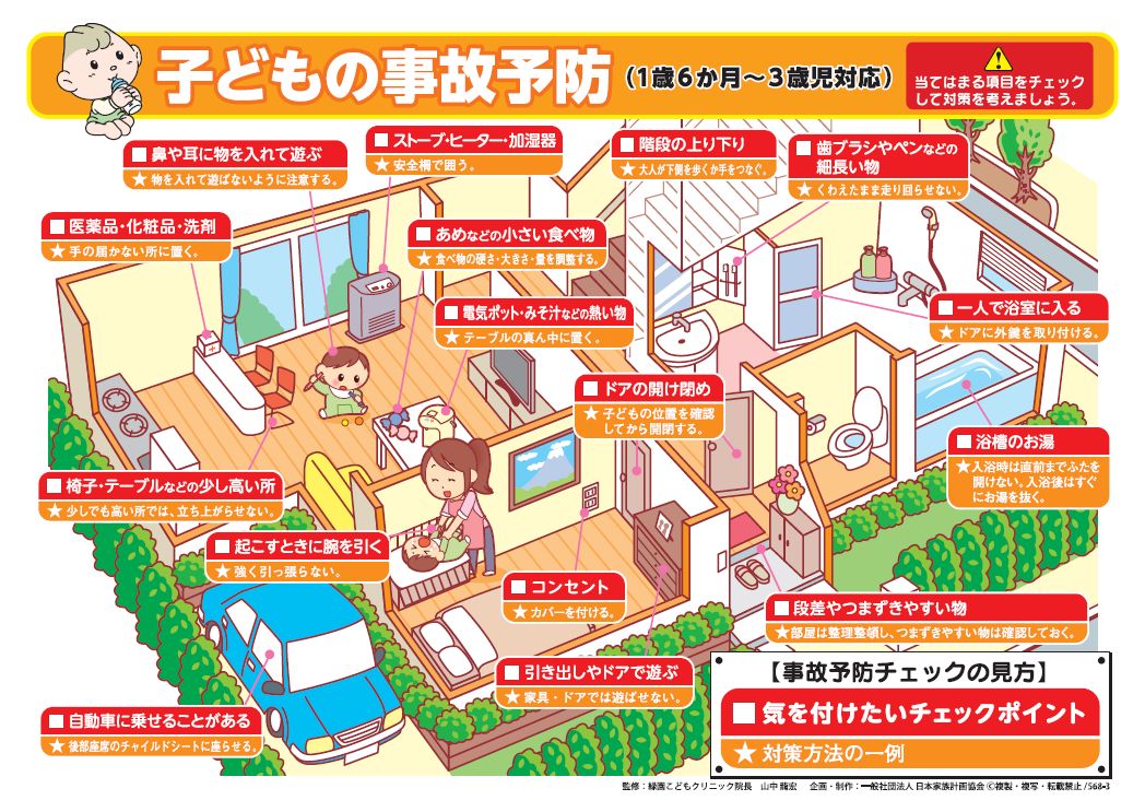 子どもの事故予防（1歳6か月～3歳児対応） – JFPA®オンラインショップ