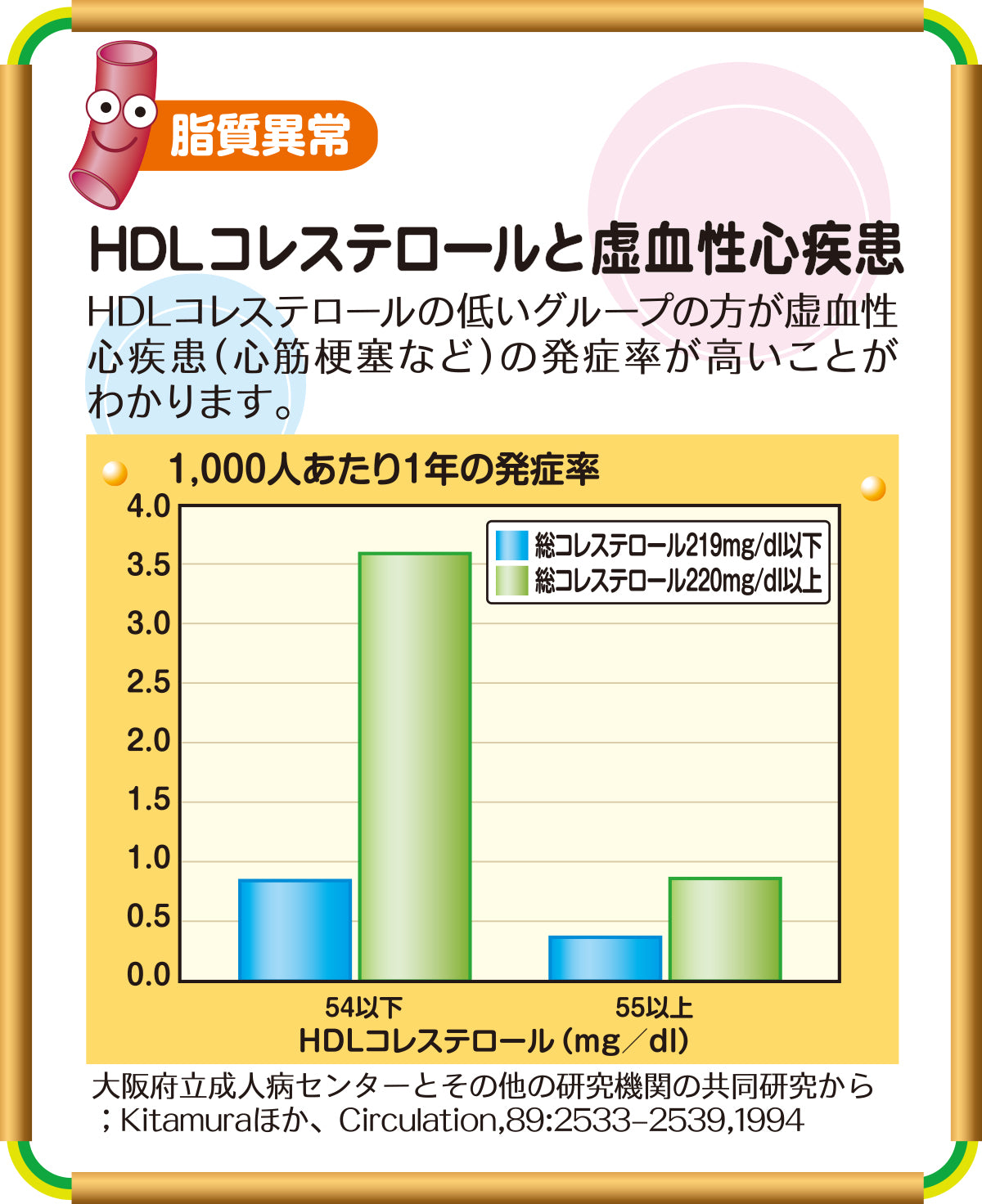 B-168 HDLコレステロールと虚血性心疾患 – JFPA®オンラインショップ