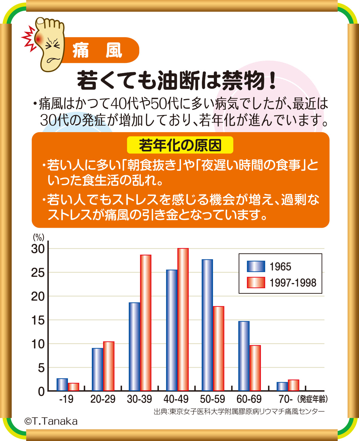 B-206 若くても油断は禁物！ – JFPA®オンラインショップ