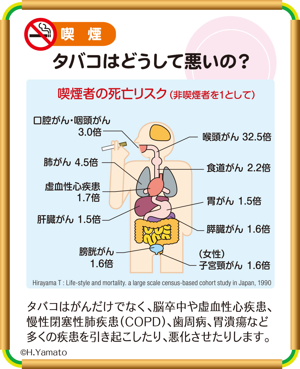 B-82 タバコはどうして悪いの？ – JFPA®オンラインショップ