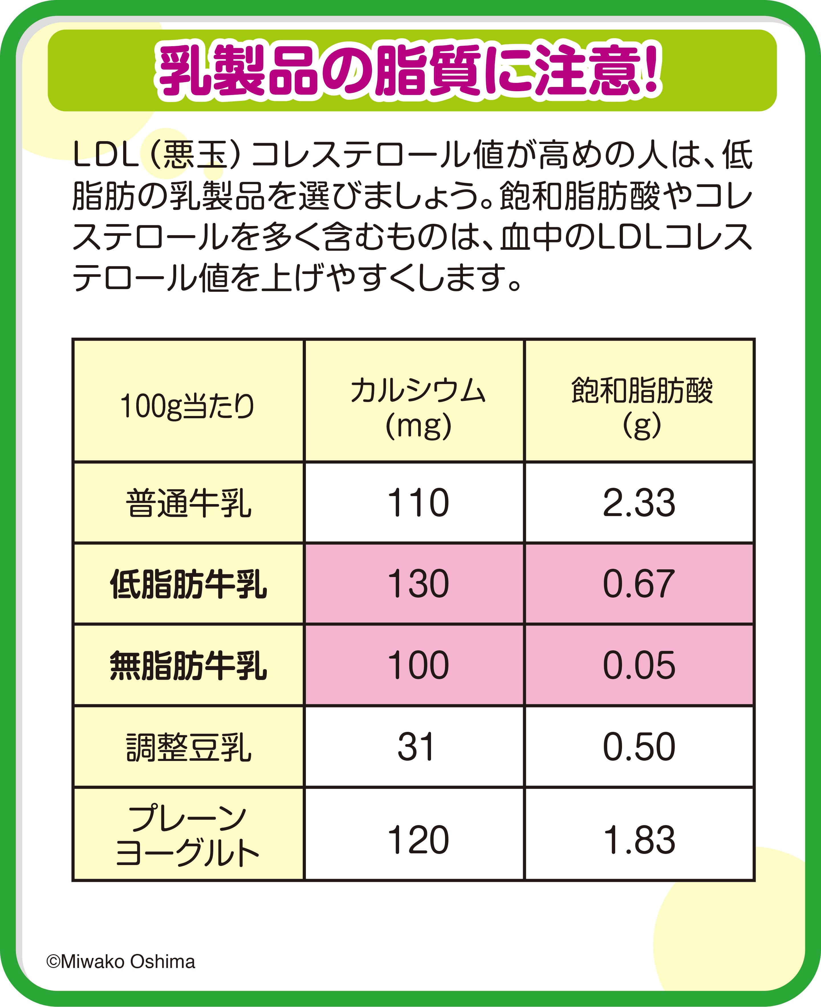 C-32 乳製品の脂質に注意！（Q-32に対応） – JFPA®オンラインショップ
