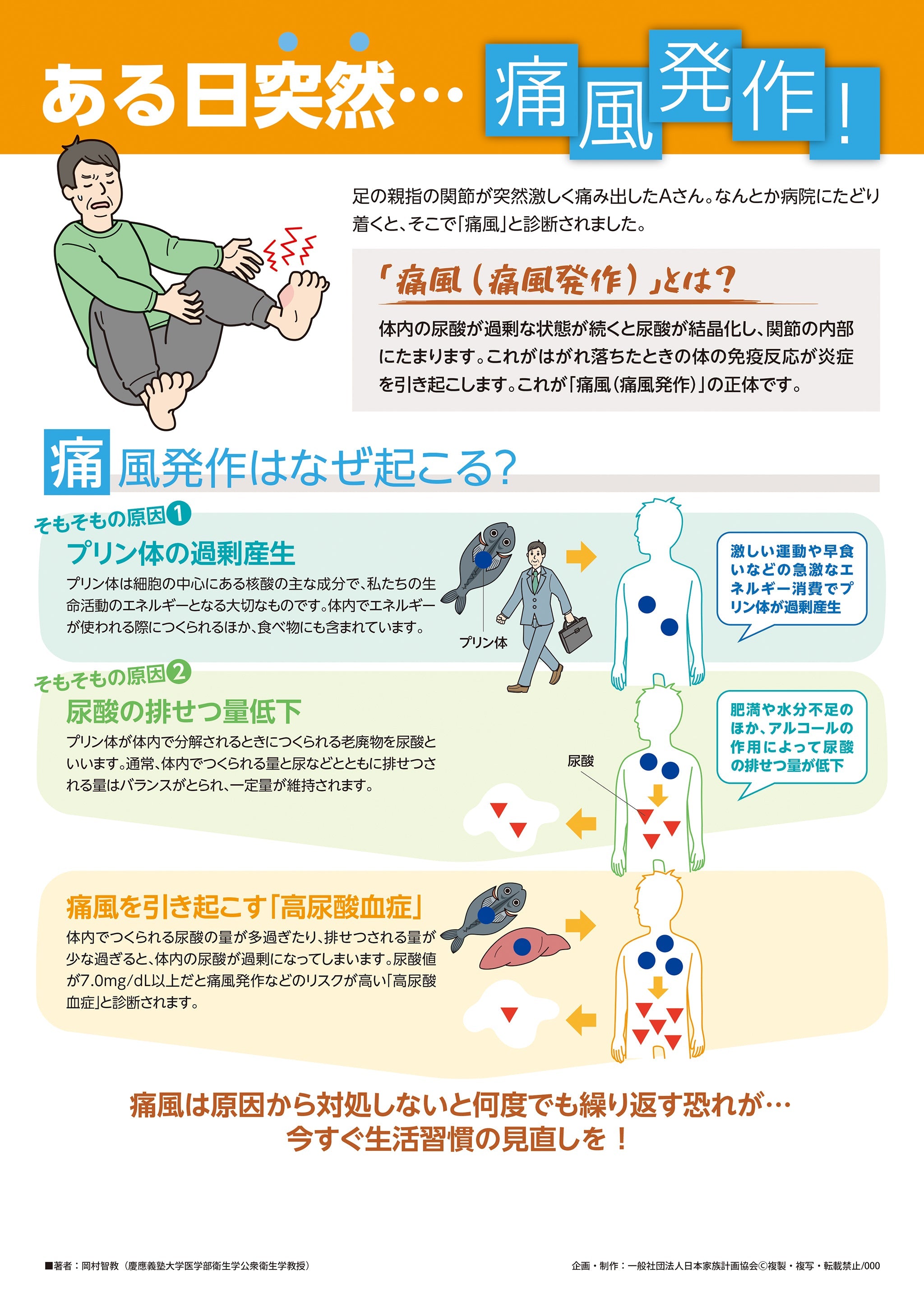 食生活の見直しで痛風予防 ！ – JFPA®オンラインショップ