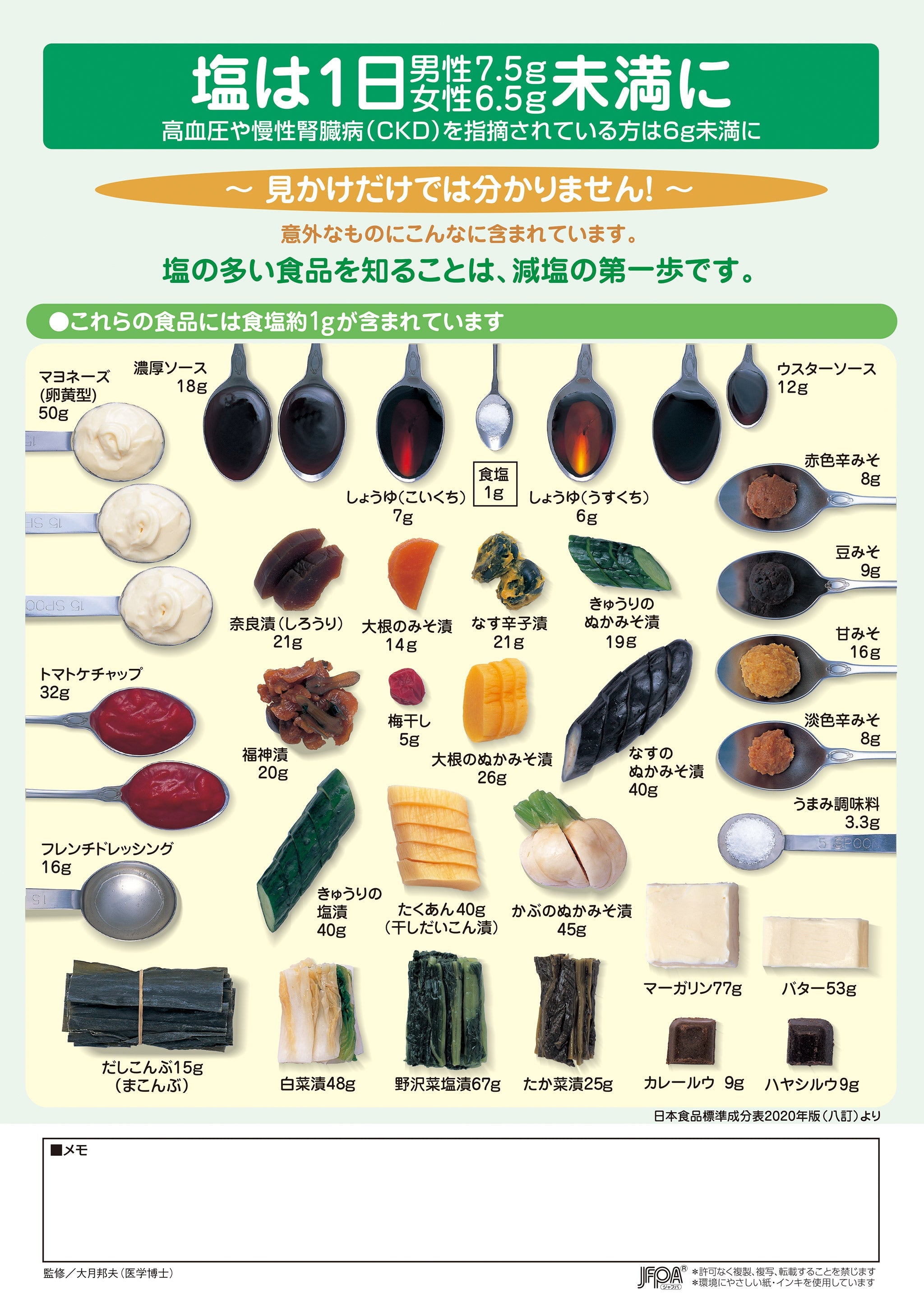 塩は1日(男性7.5g 女性6.5g) 未満に – JFPA®オンラインショップ