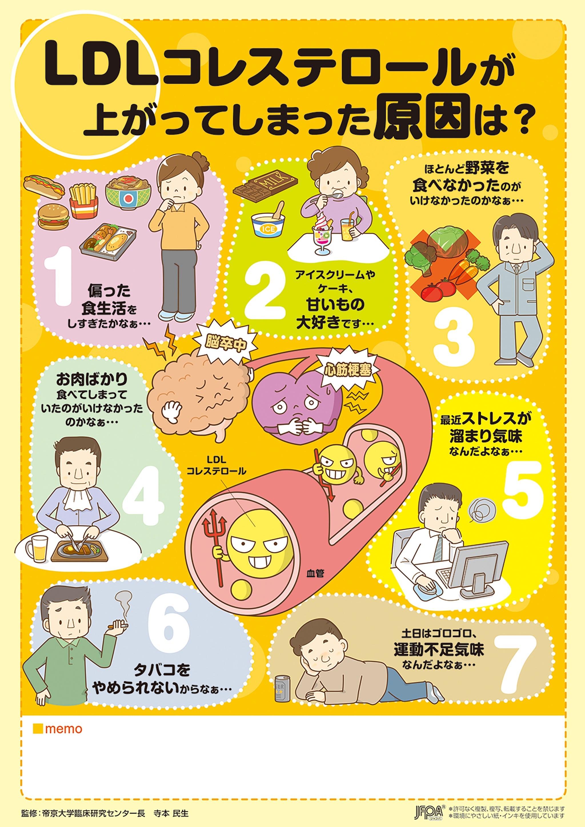 LDLコレステロールが上がってしまった原因は？ – JFPA®オンラインショップ