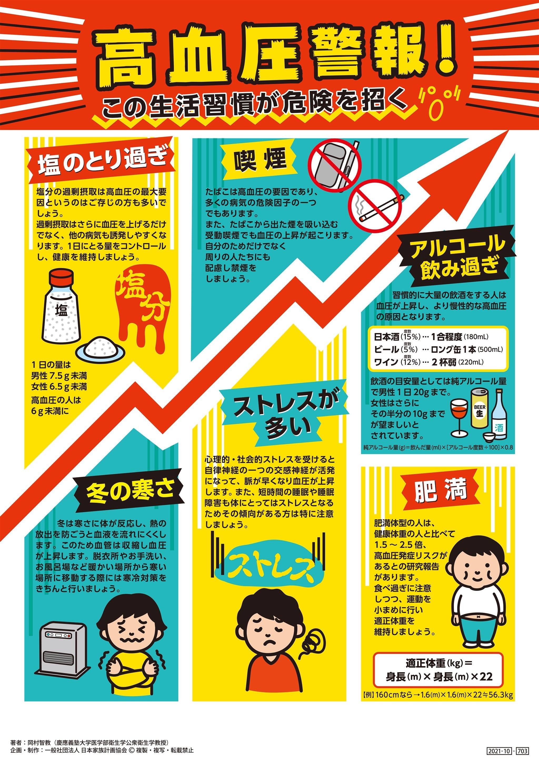 高血圧警報！ この生活習慣が危険を招く 文字多めver – JFPA®オンラインショップ