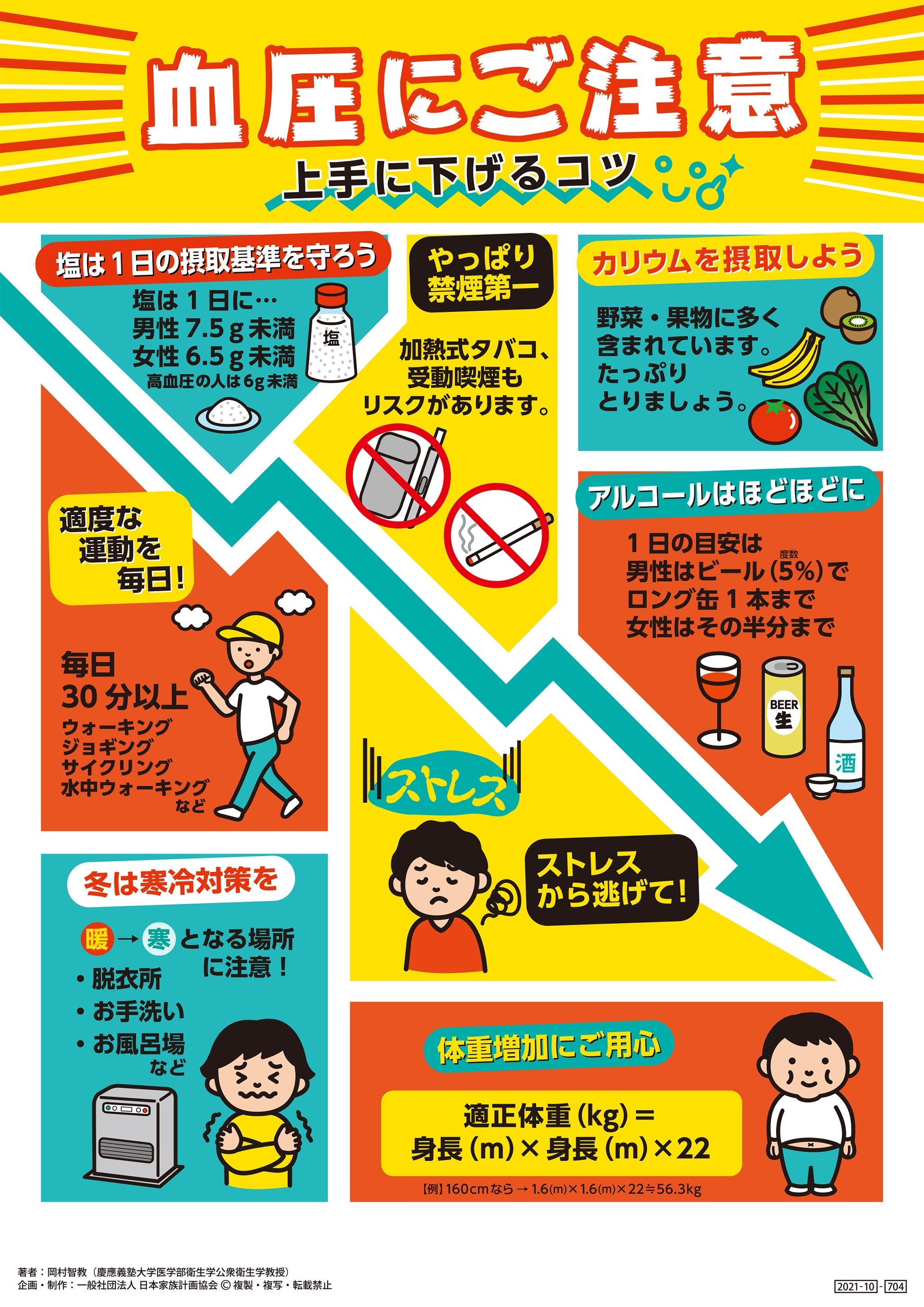 血圧にご注意 上手に下げるコツ 文字少なめver – JFPA®オンラインショップ