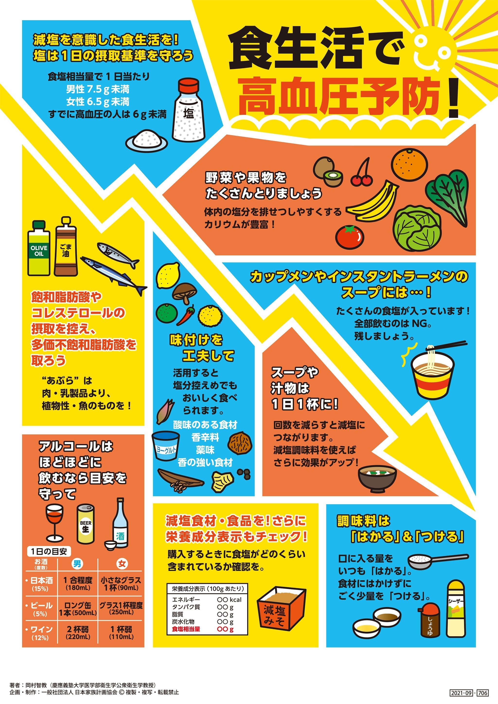 食生活で高血圧予防！ 文字少なめver – JFPA®オンラインショップ