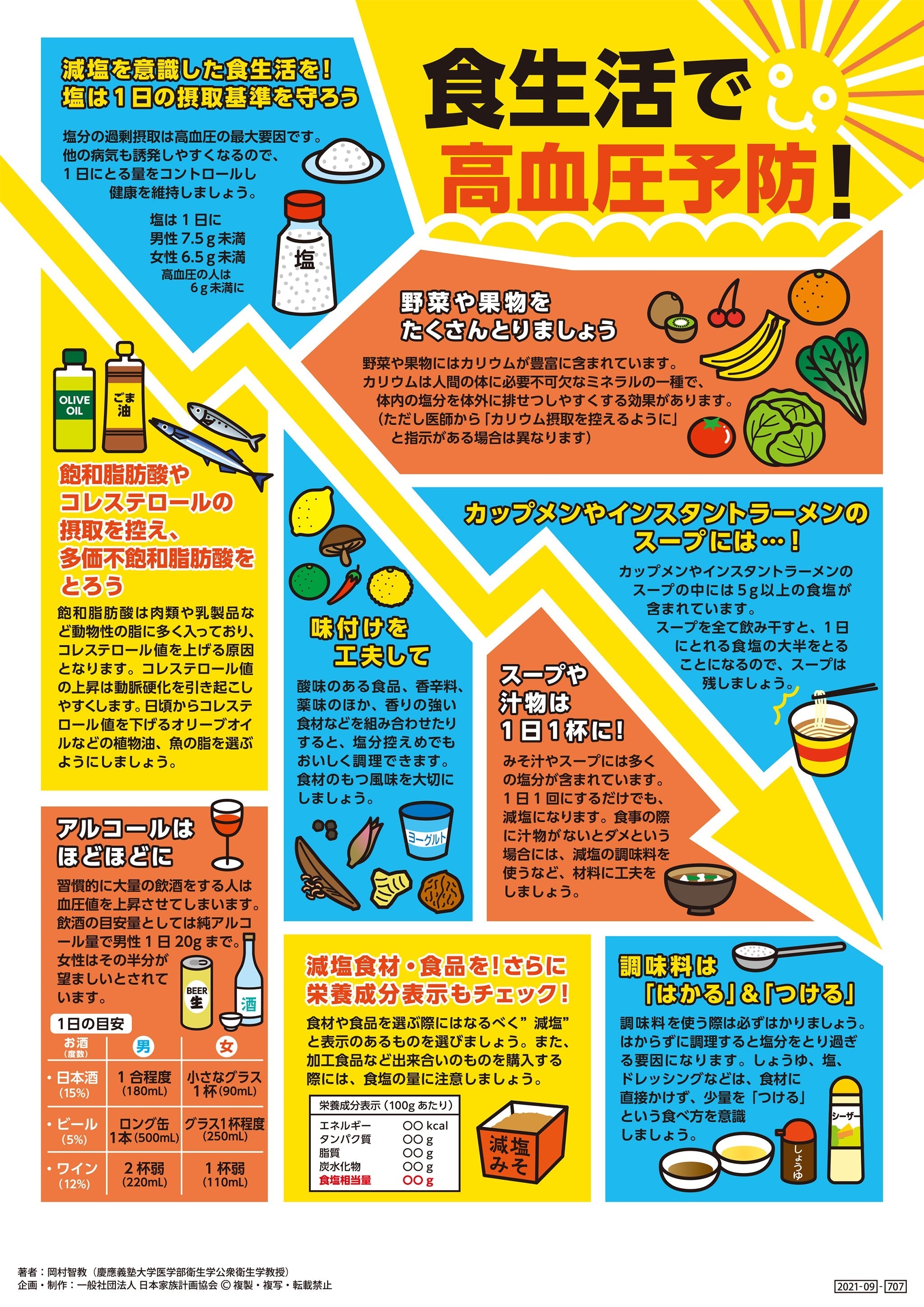 食生活で高血圧予防！ 文字多めver – JFPA®オンラインショップ